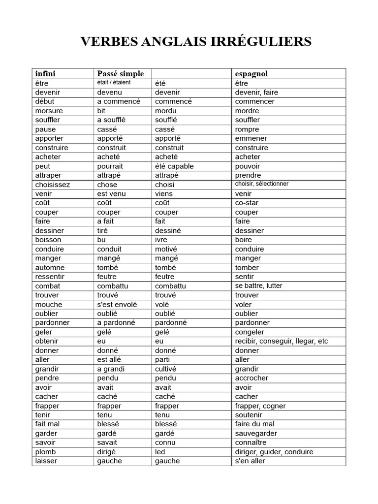 Liste des verbes anglais irréguliers | PDF