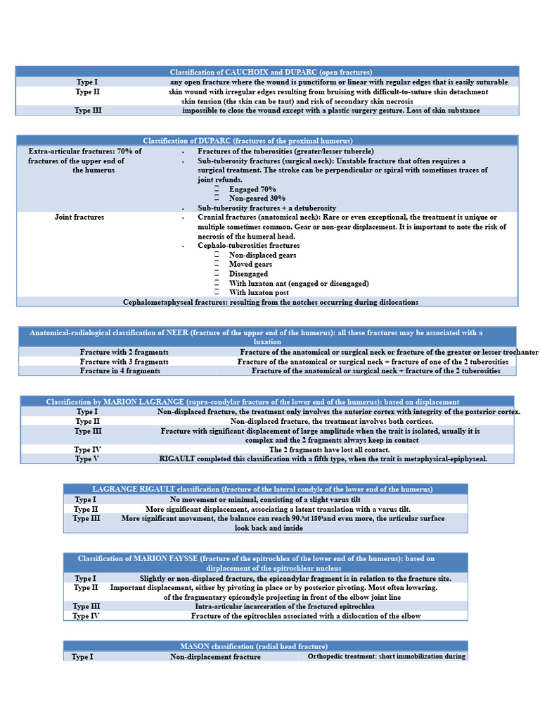 Cauchoix-Duparc Fracture Classifications | PDF | Injury | Skeletal System