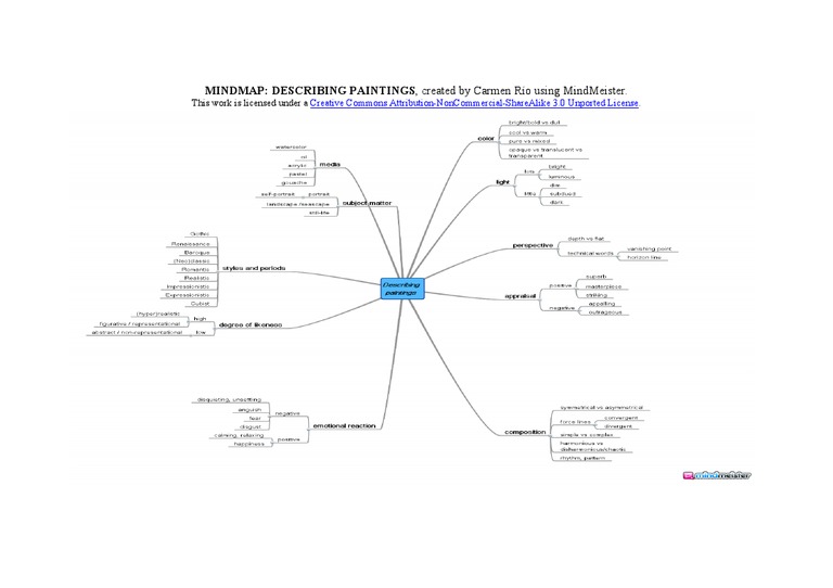 MINDMAP Describing Paintings | PDF | Creative Commons | Copyright Law