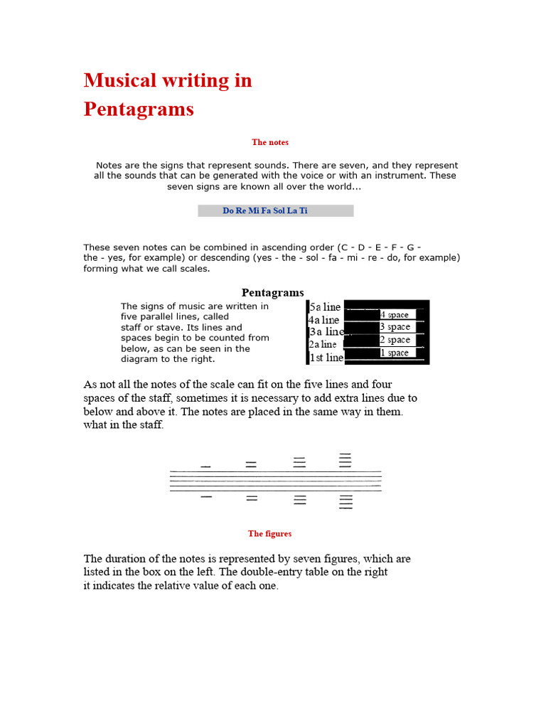 Understanding Musical Notation Basics | PDF | Pitch (Music) | Notation