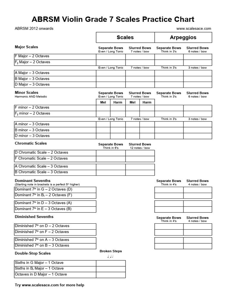 Violin Abrsm PracticeChart Grade 7 | PDF | Scale (Music) | Minor Scale