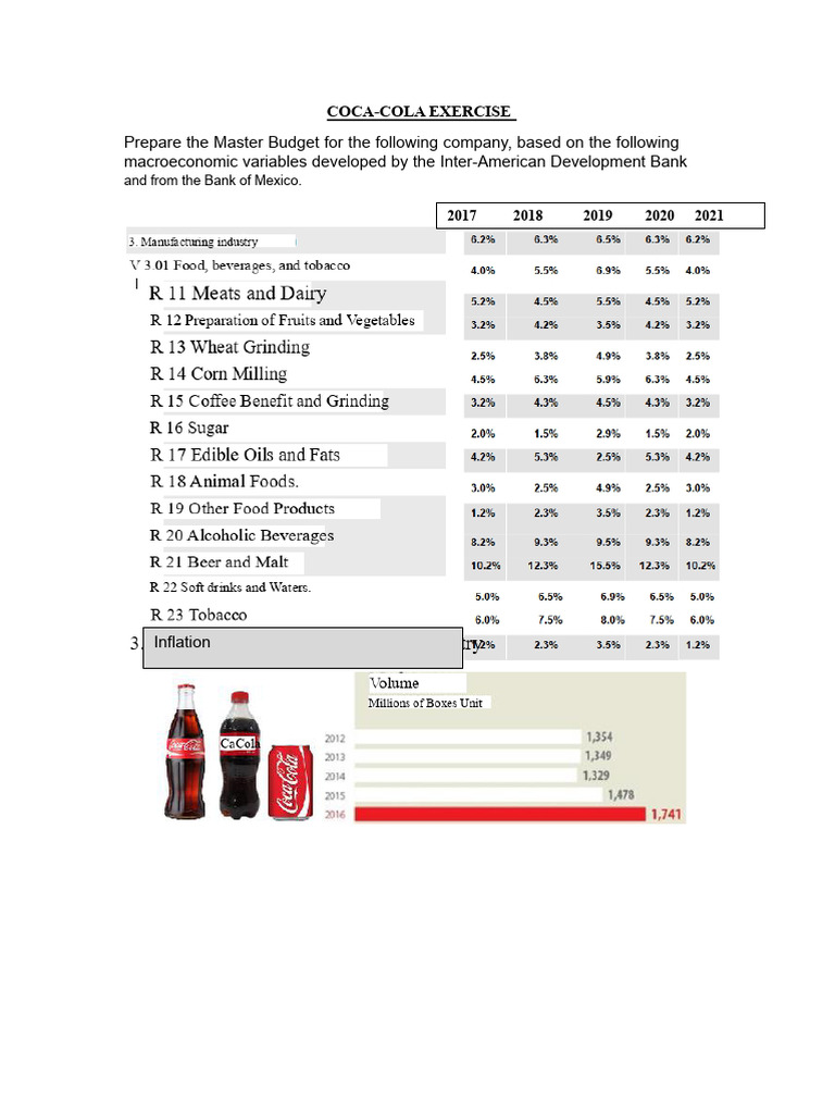 Corrected Coca-Cola Exercise | PDF | Expense | Depreciation
