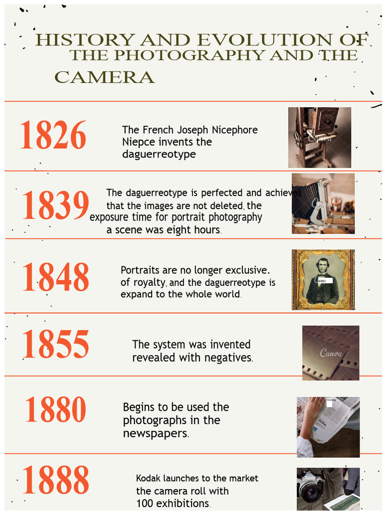 Infographic History of Photography and The Camera | PDF