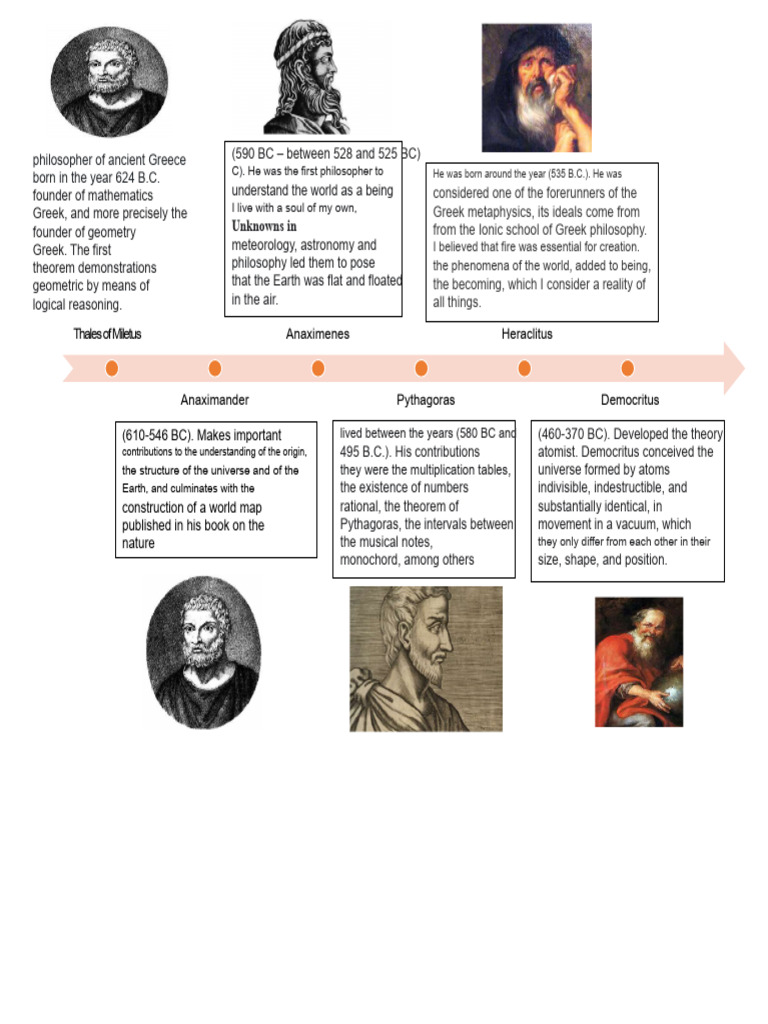 Mind Map Principle of Physics | PDF | Ancient Greek Philosophy | Science