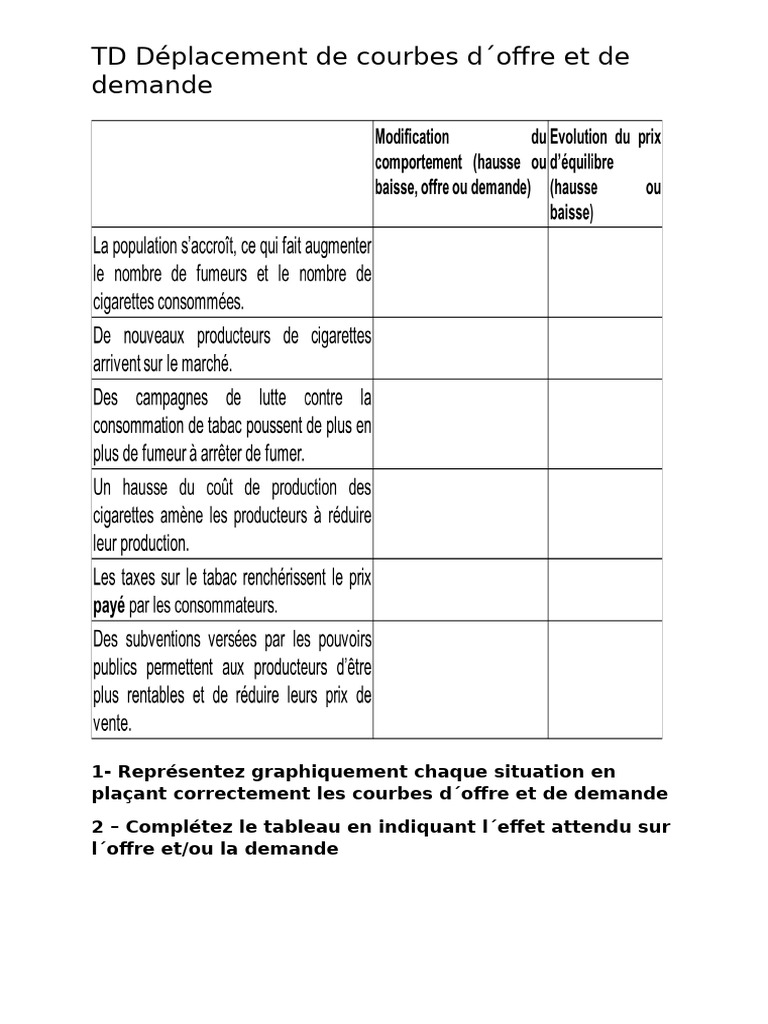 Déplacement des courbes d'offre et demande | PDF