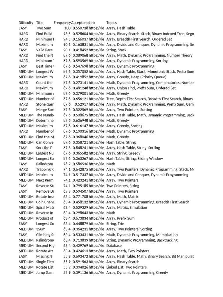 infosysy | PDF | Dynamic Programming | Pointer (Computer Programming)