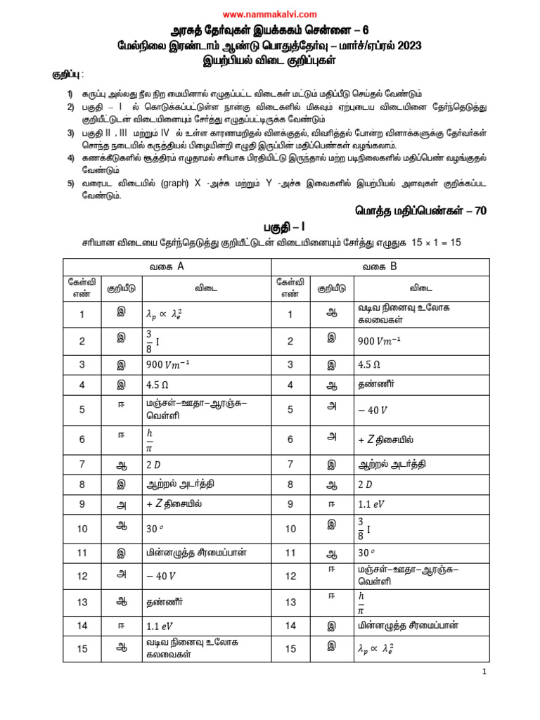 Namma Kalvi 12th Physics Public Exam 2023 Official Answer Key TM | PDF