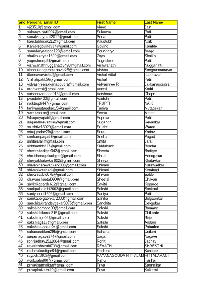 Infosys GIT Belagavi List | PDF
