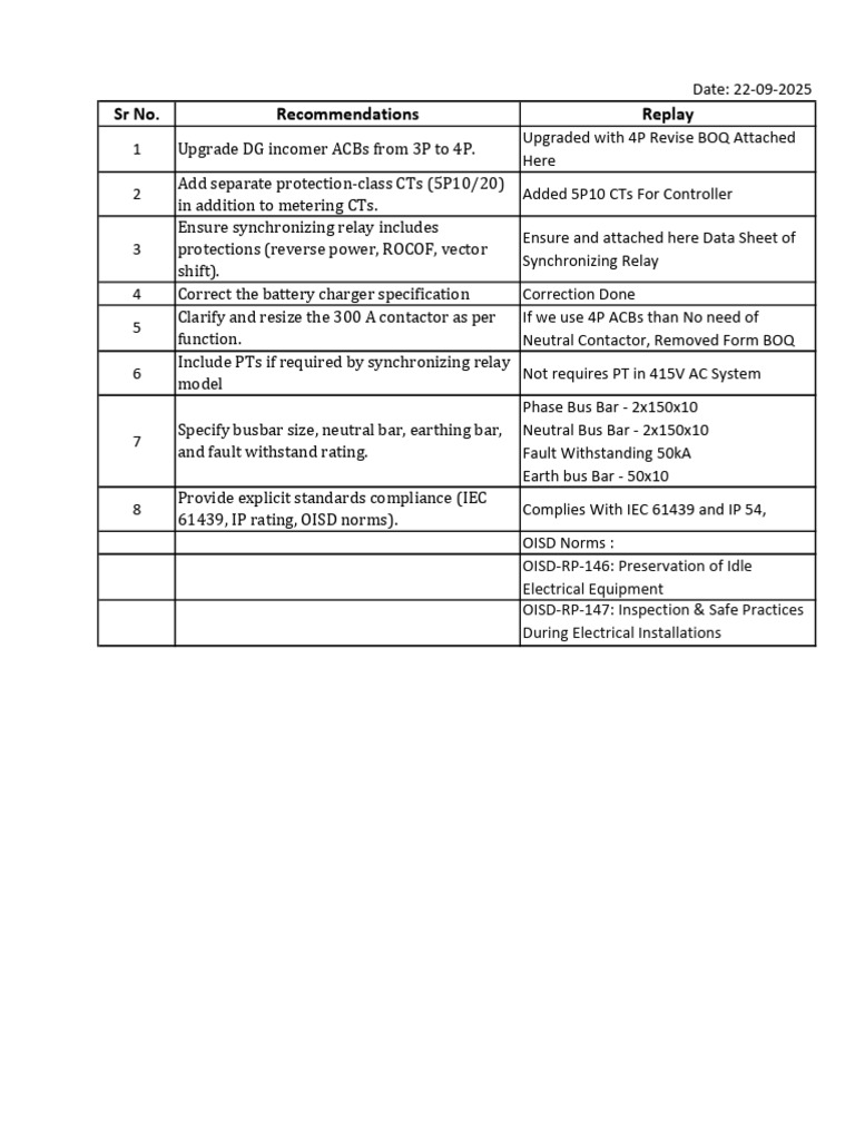 Compliance Sheet For DG Synchronizing Panel | PDF