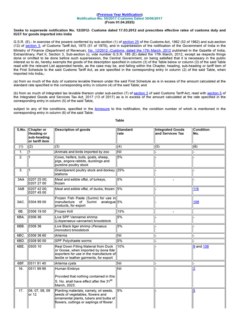 Customs Duty Rates Notification 2017 | PDF | Fertilizer | Liquefied ...