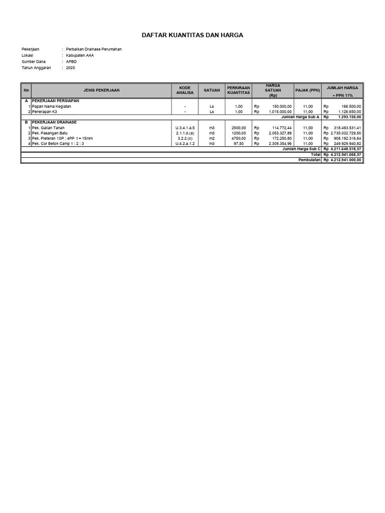 Lampiran III. RAB | PDF