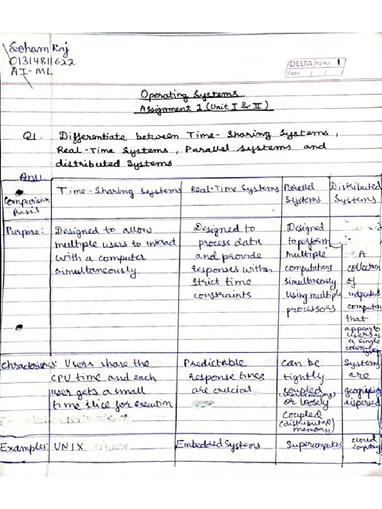 Operating Systems Subject Final Assignment 1 (Soham Raj AI-ML) | PDF