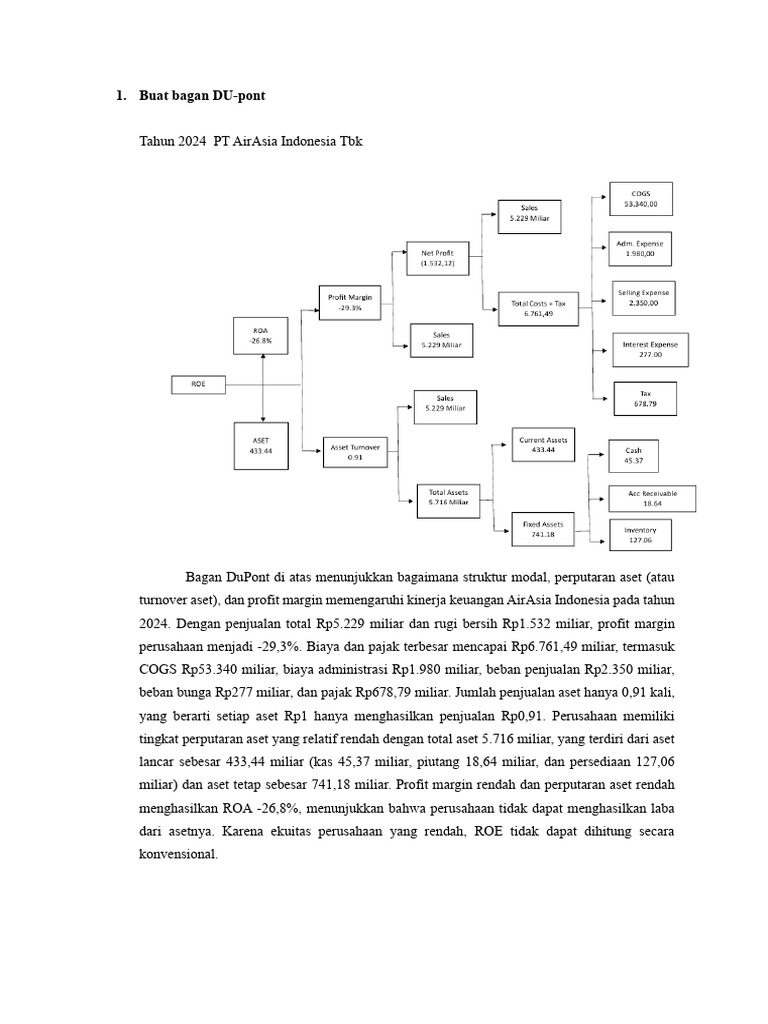 Du - Point Dan Laporan Keuangan PT AirAsia Indonesia TBK | PDF
