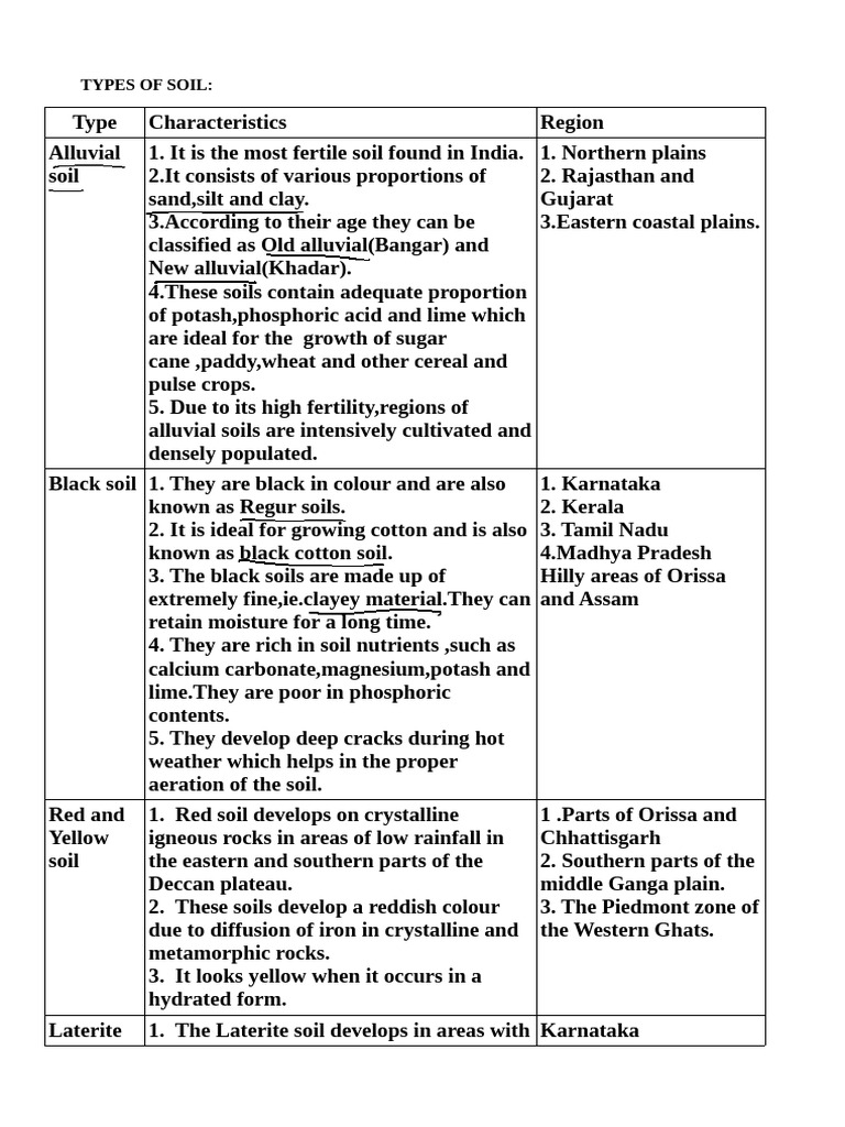 Types of Soil | PDF | Soil | Erosion