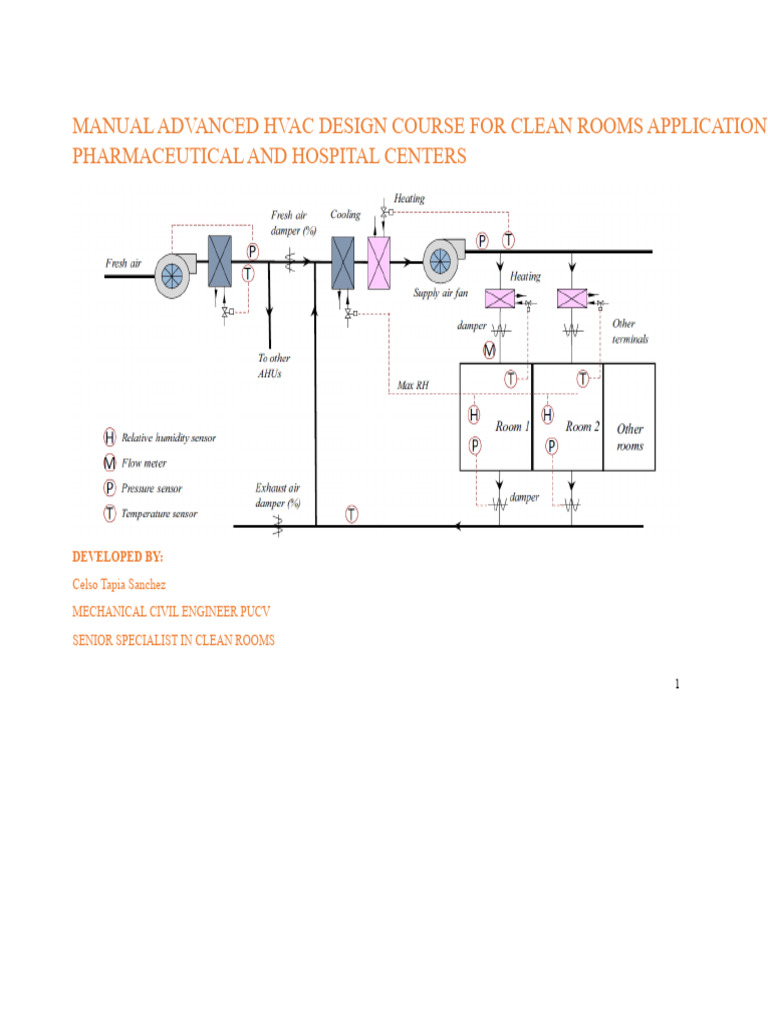 Advanced Hvac Manual White Room Design | PDF | Duct (Flow) | Humidity