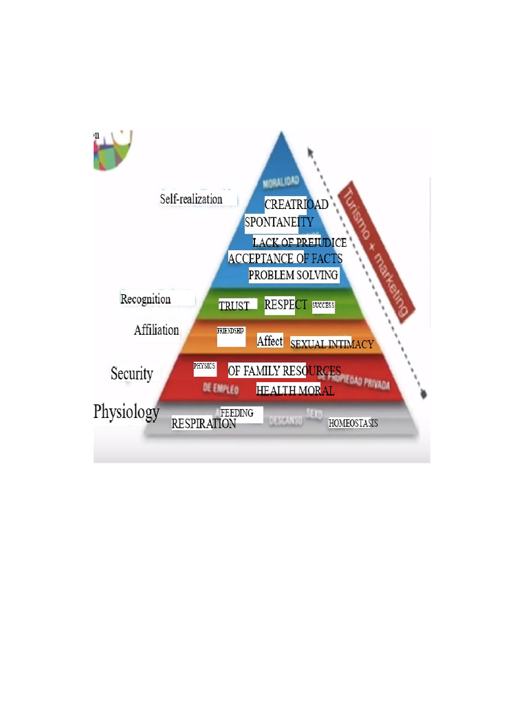 The Elements of Value - Harvard Pyramid (1) | PDF