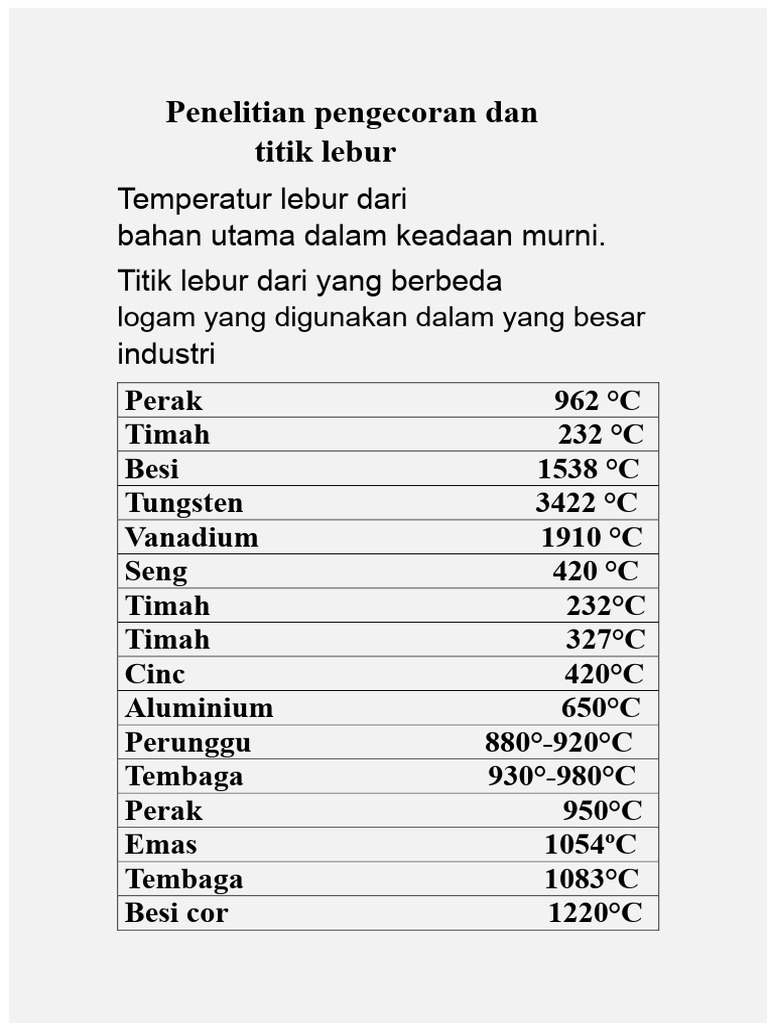 Penelitian Peleburan Dan Titik Lebur | PDF