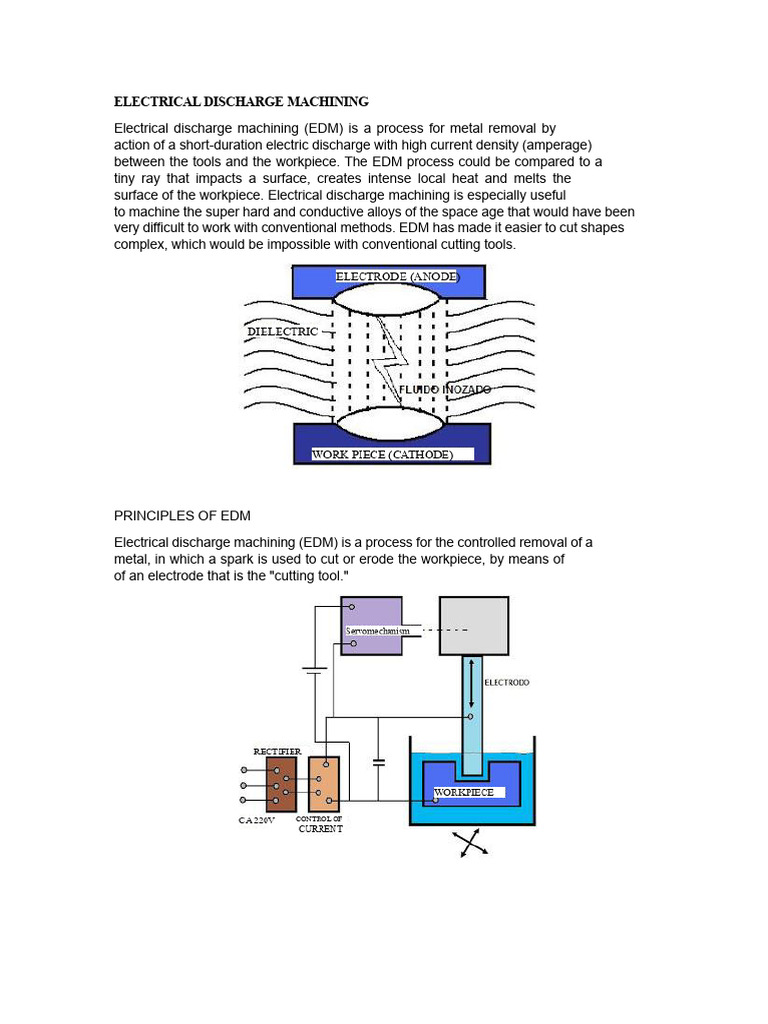 Electrical Discharge Machining Explained | PDF | Machining | Secondary ...