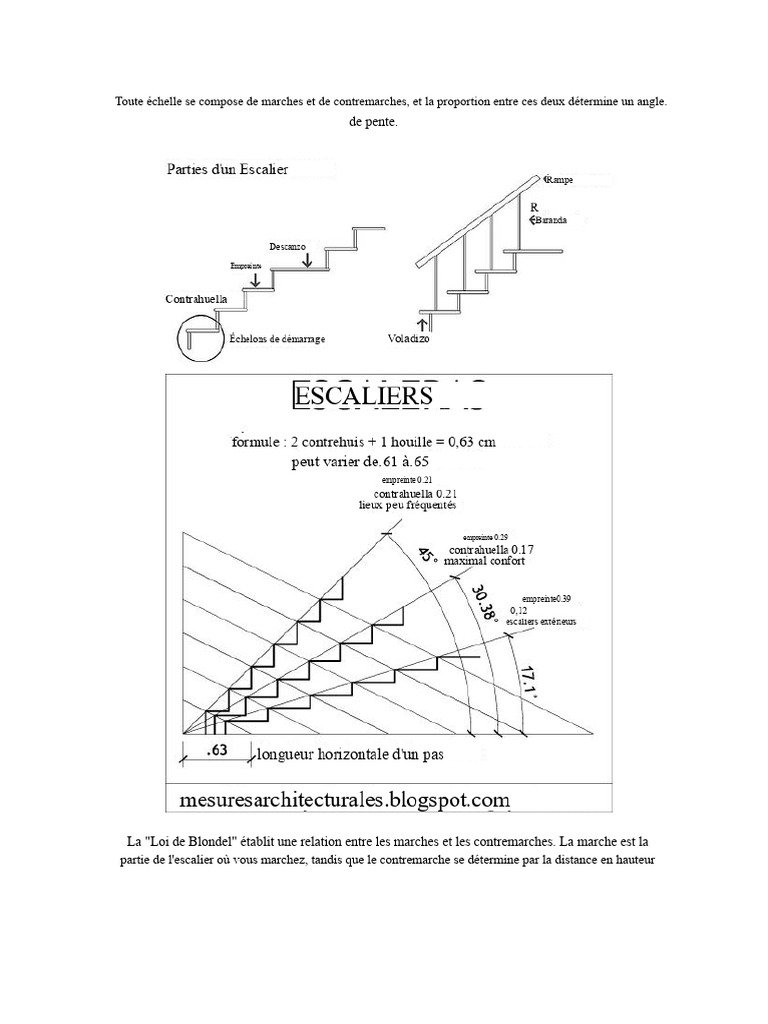 Calcul de la Loi de Blondel pour Escaliers | PDF