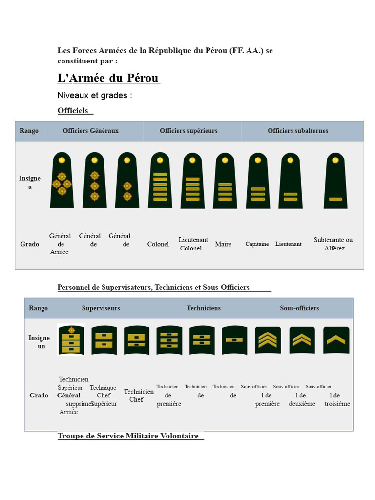 Grades des sous-officiers militaires marocains | PDF | Général (Rang ...
