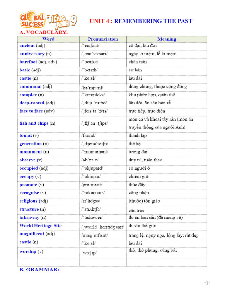 1 Bai Tap Bo Tro Unit 4 Vocabulary Practice | PDF