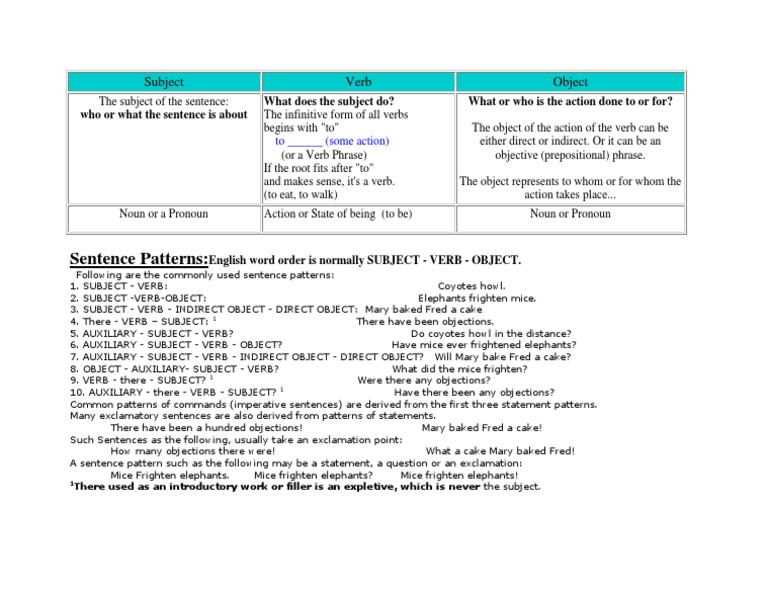 Understanding English Sentence Structure | PDF | Foreign Language Studies