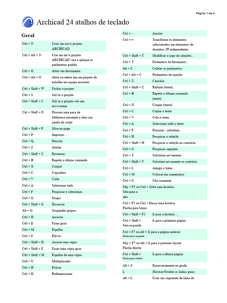 Atalhos de Teclado Archicad 24 | PDF | Botão Ctrl | Teclado de computador