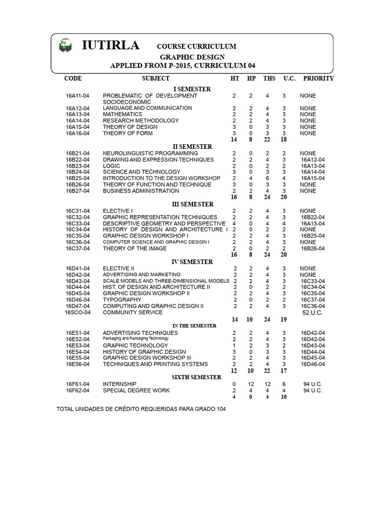 16-04 Graphic Design Curriculum-1 | PDF | Graphic Design | Science