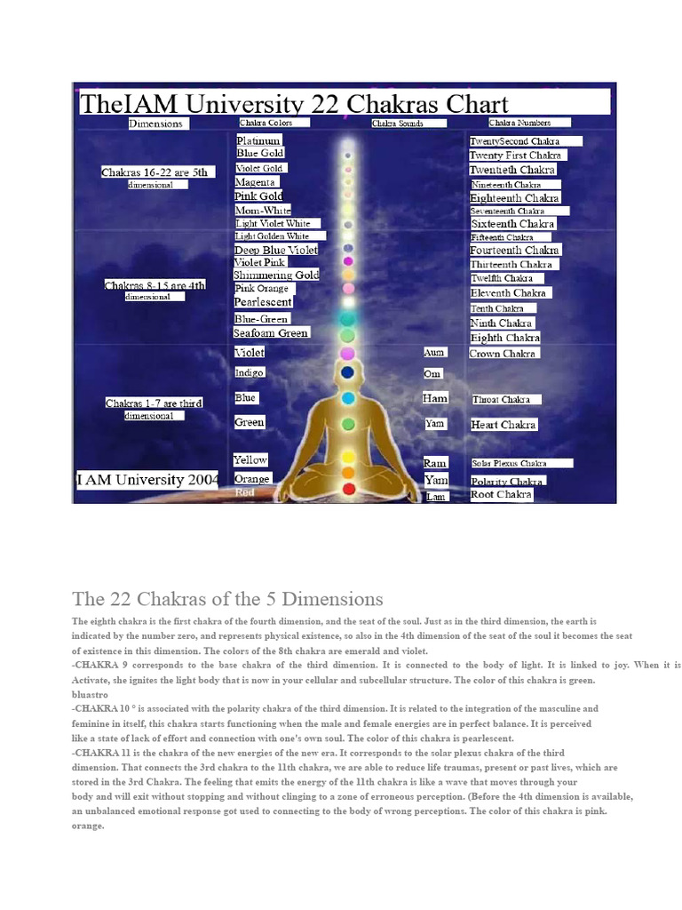 The 22 Chakras Across Dimensions | PDF | Chakra | Soul