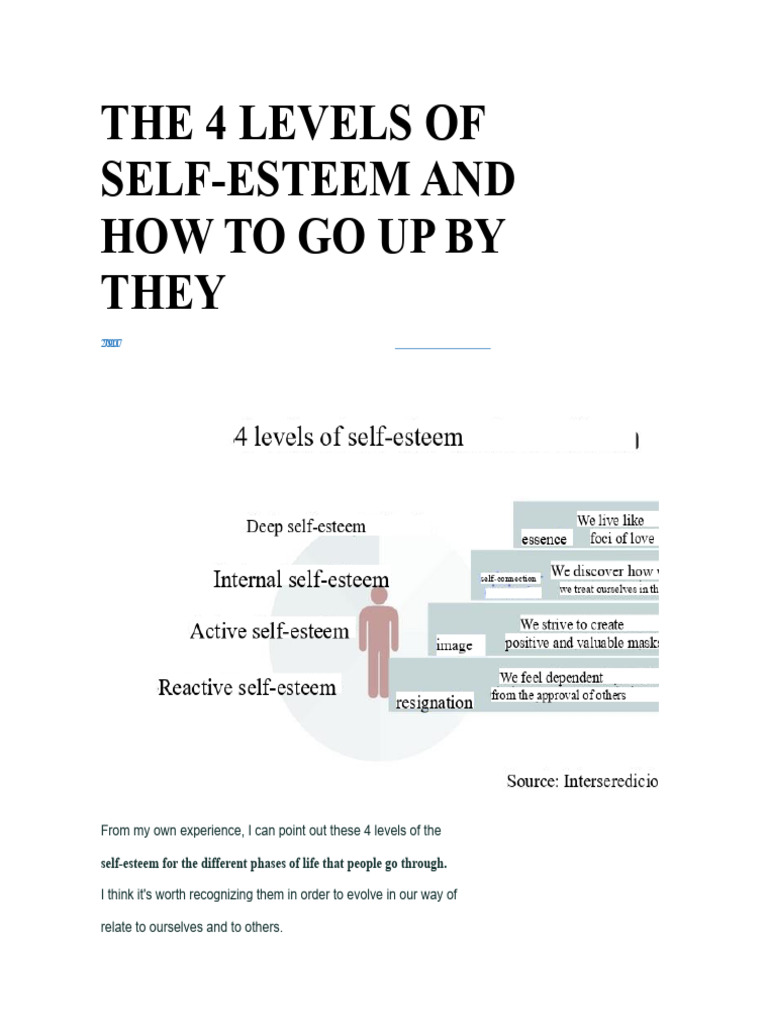 Four Levels of Self-Esteem Explained | PDF | Self Esteem | Love