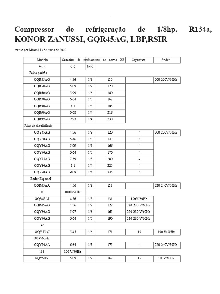 Compressor de Refrigeração 1/8hp, r134a, Konor Zanussi, Gqr45ag, Lbp ...