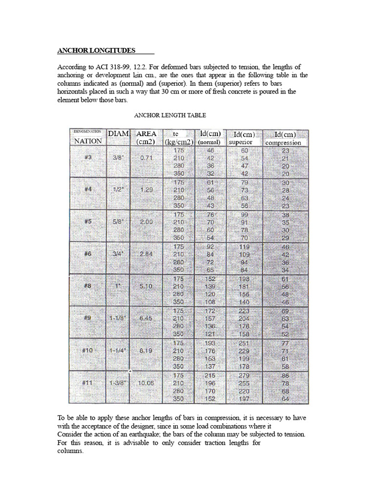 Anchor Lengths | PDF | Beam (Structure) | Mechanical Engineering