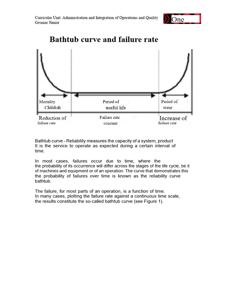 Bathtub Curve and Failure Rate | PDF | Reliability Engineering ...
