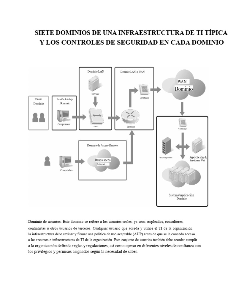 Siete Dominios de Una Infraestructura de TI Típica PDF | PDF | Red privada virtual | Cortafuegos ...
