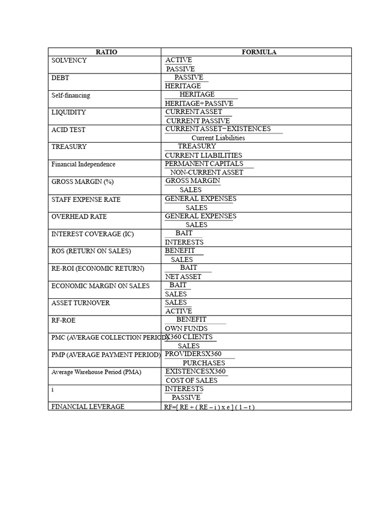Ratio Formulas | PDF | Net Present Value | Economies