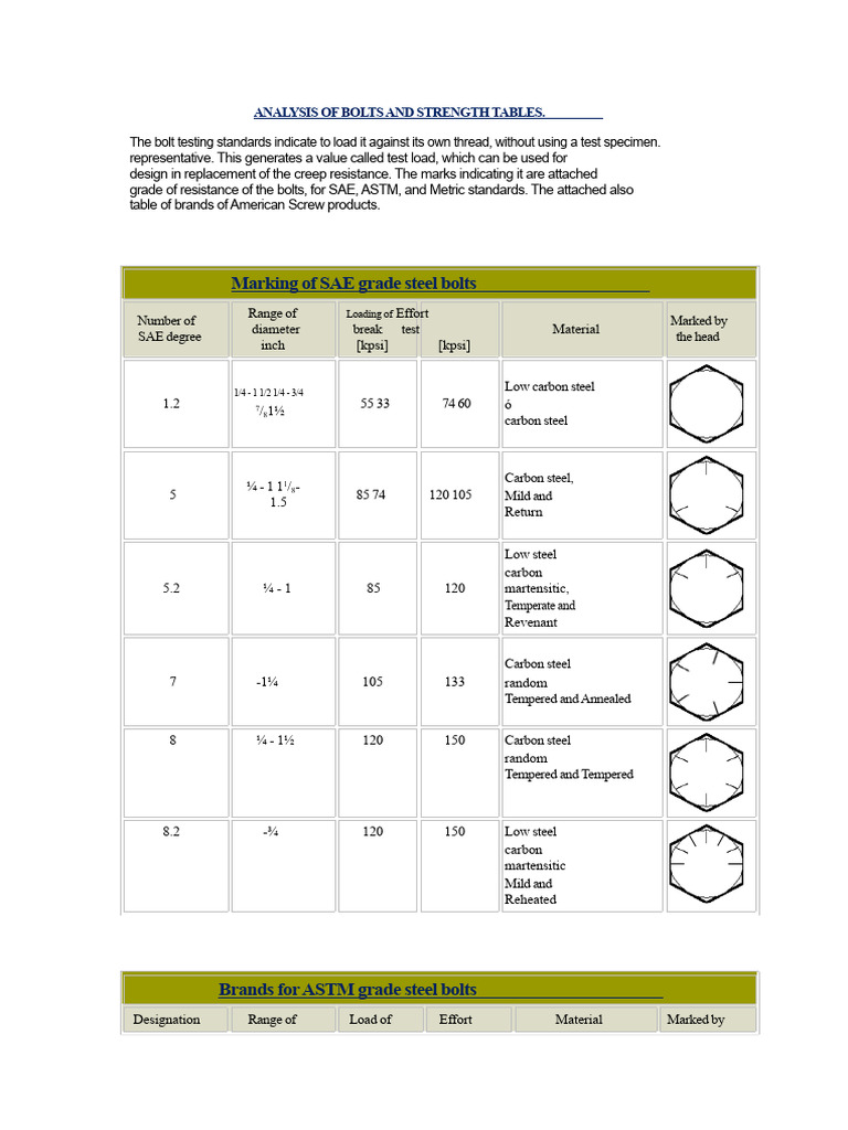 Analysis of Bolts and Plates. | PDF | Screw | Steel