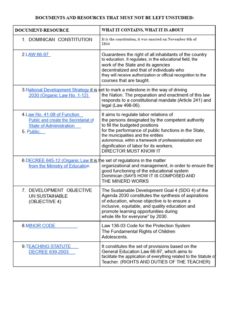 COMPETITION MATERIAL STUDY SUMMARY Act | PDF | Proteins | Curriculum