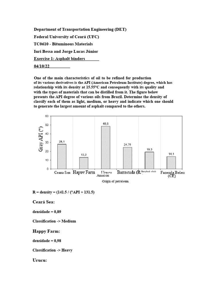 Exercise 1 - Asphalt Binders - Bituminous Materials | PDF | Viscosity | Road Surface