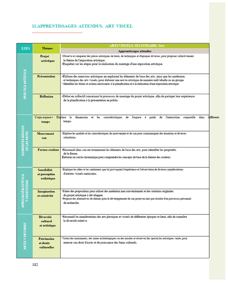 Arts Visuels au Secondaire : Programmes et Projets | PDF | Arts ...