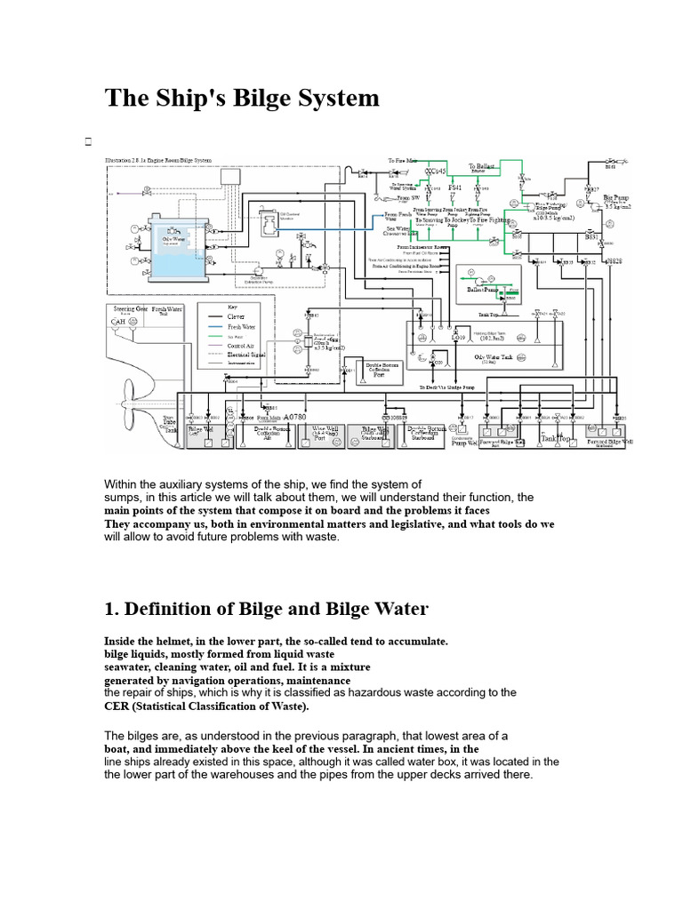 The Ship's Bilge System | PDF | Pump | Ships
