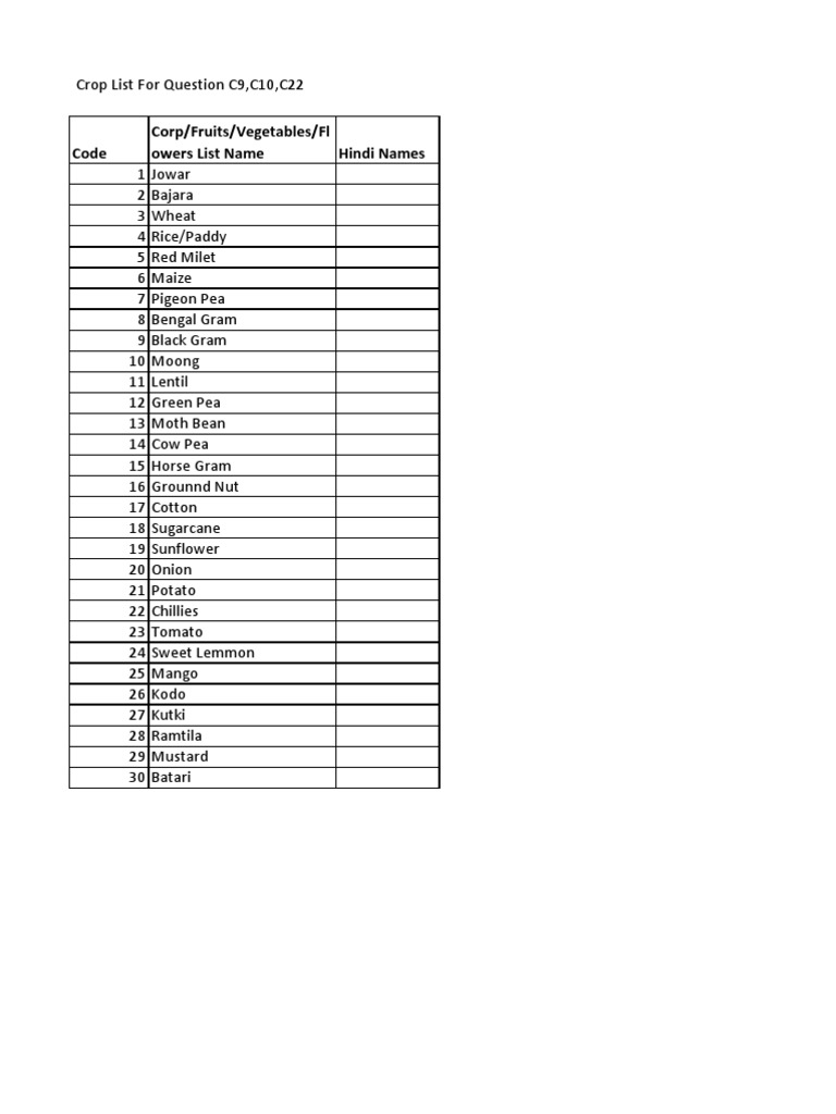 Crop and Village Code List | PDF | Home & Garden