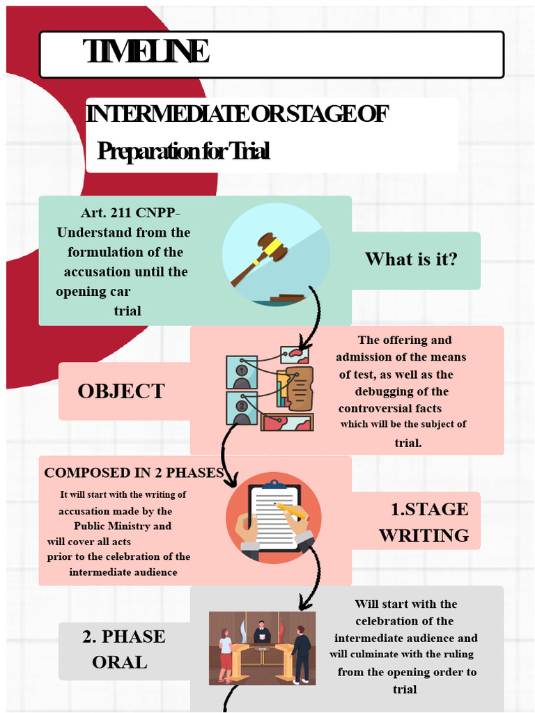 Timeline: Preparation For Trial | PDF | Trials | Discovery (Law)