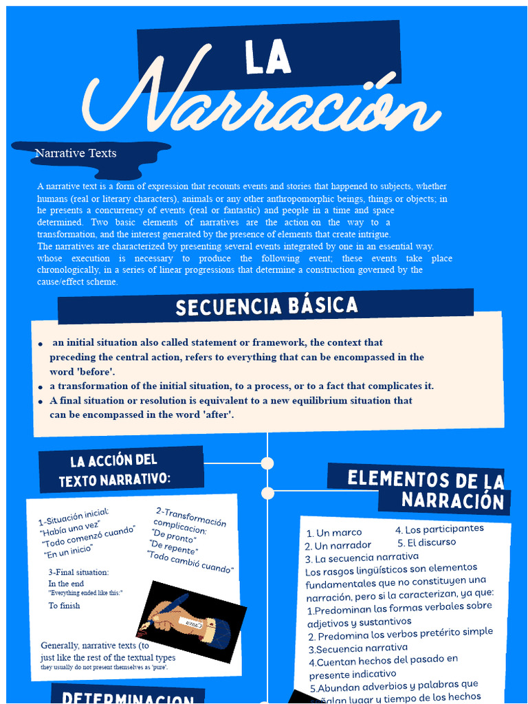 Infographic The Group Narrative | PDF