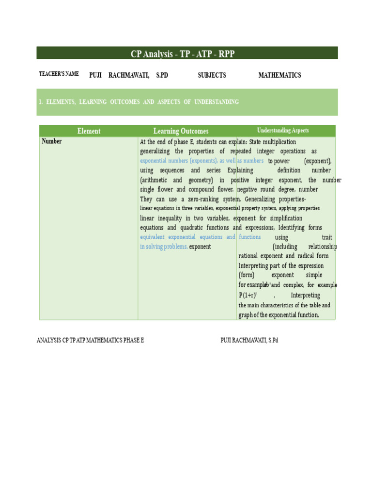Analysis of Cp-Tp-Atp Mathematics Phase e | PDF | Exponentiation | Numbers