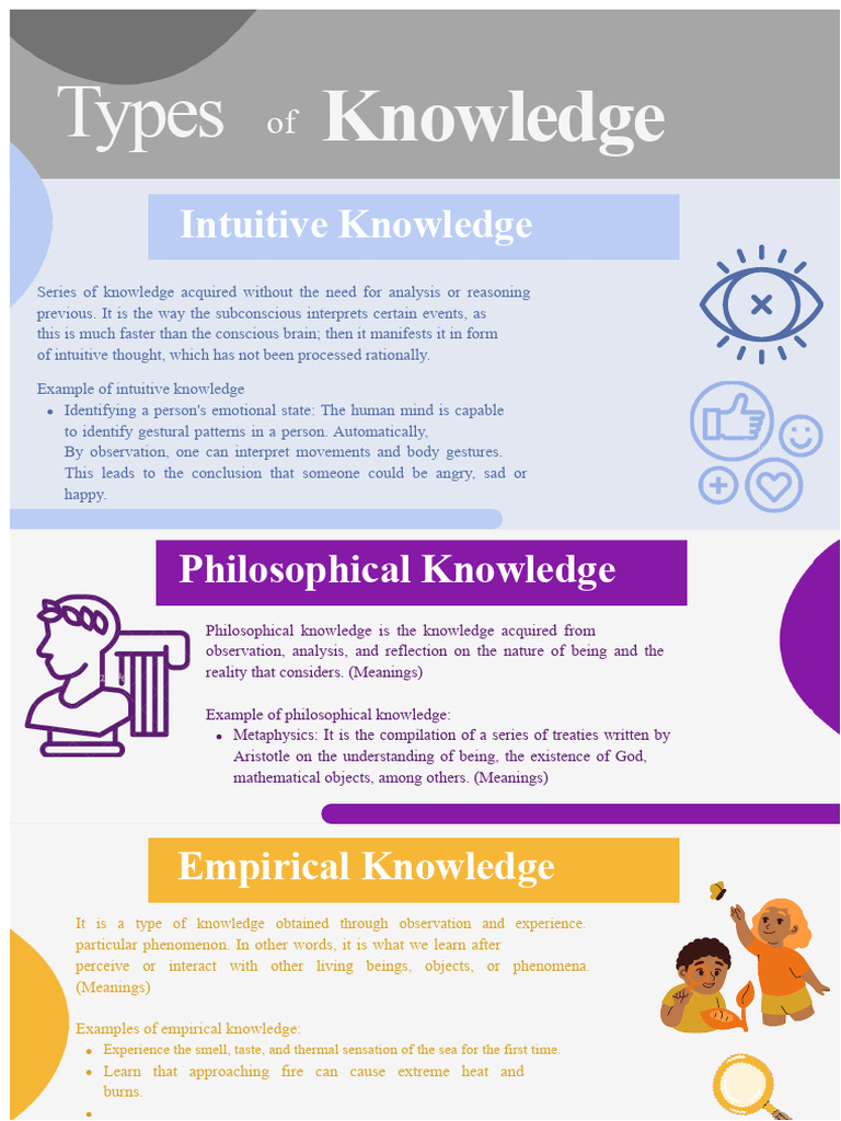 Infographic Types of Knowledge | PDF | Knowledge | Empirical Evidence
