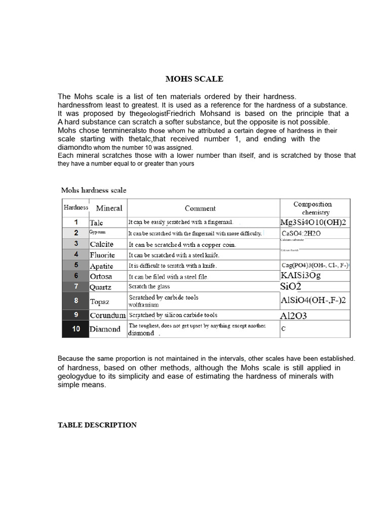 Mohs Hardness Scale Work | PDF | Hardness | Crystal Structure
