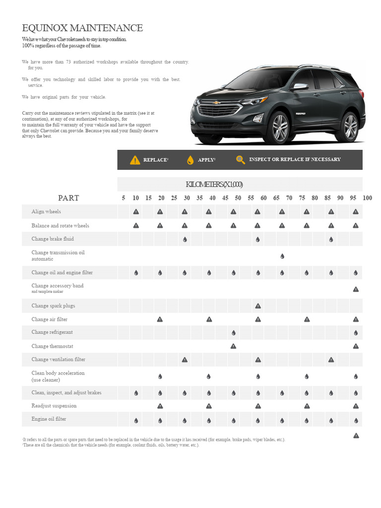 Chevrolet Equinox Maintenance Schedule