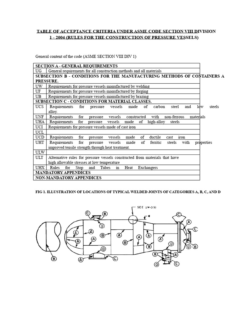 ASME Section VIII Division 1 Criteria | PDF | Welding | Construction