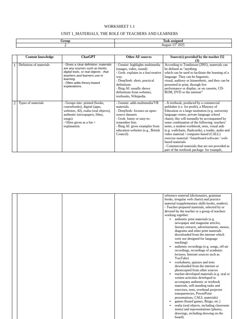 GROUP 2. Worksheet 1.1 - Unit 1 | PDF | Learning | Textbook