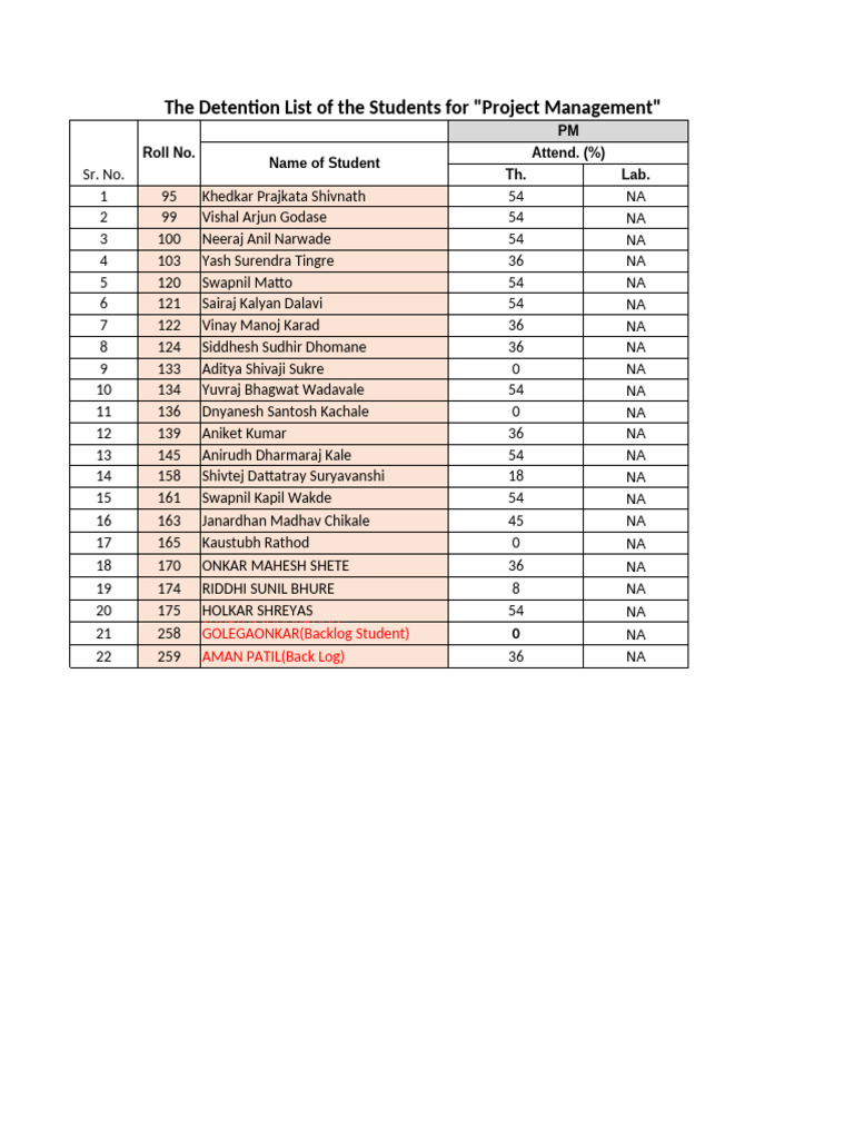 Student Detention List | PDF